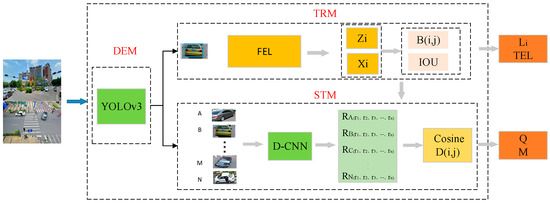 Sustainability | Free Full-Text | Research on the Deep Recognition of ...