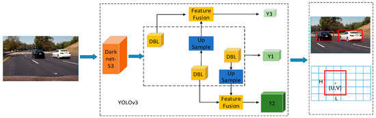 Sustainability | Free Full-Text | Research on the Deep Recognition of ...