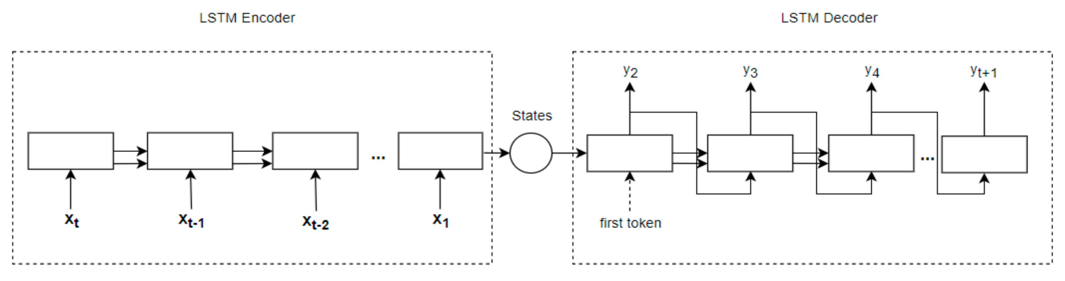 Sustainability | Free Full-Text | Self-Learning Algorithm to Predict ...