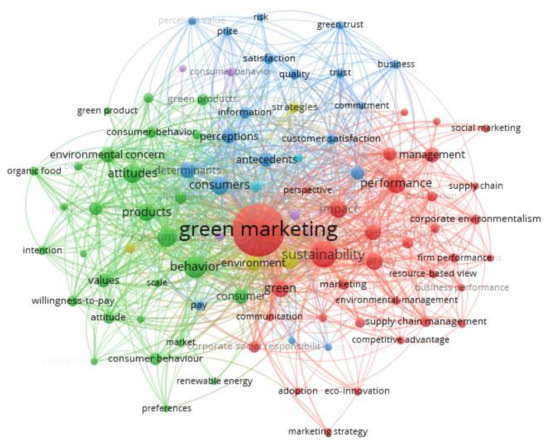 Sustainability | Free Full-Text | Green Marketing as a Part of the ...