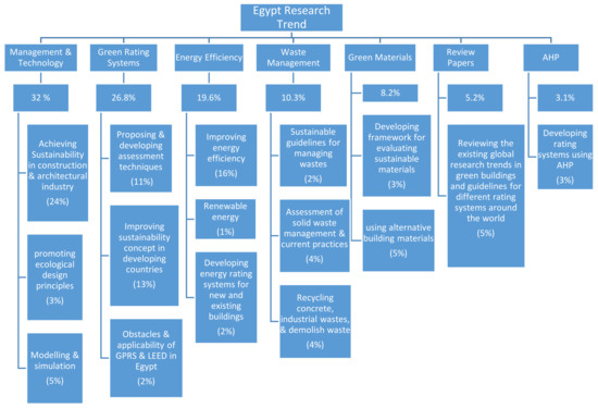 Sustainability | Free Full-Text | A Novel Green Rating System for ...