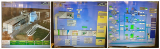 A Novel Green Rating System for Existing Buildings