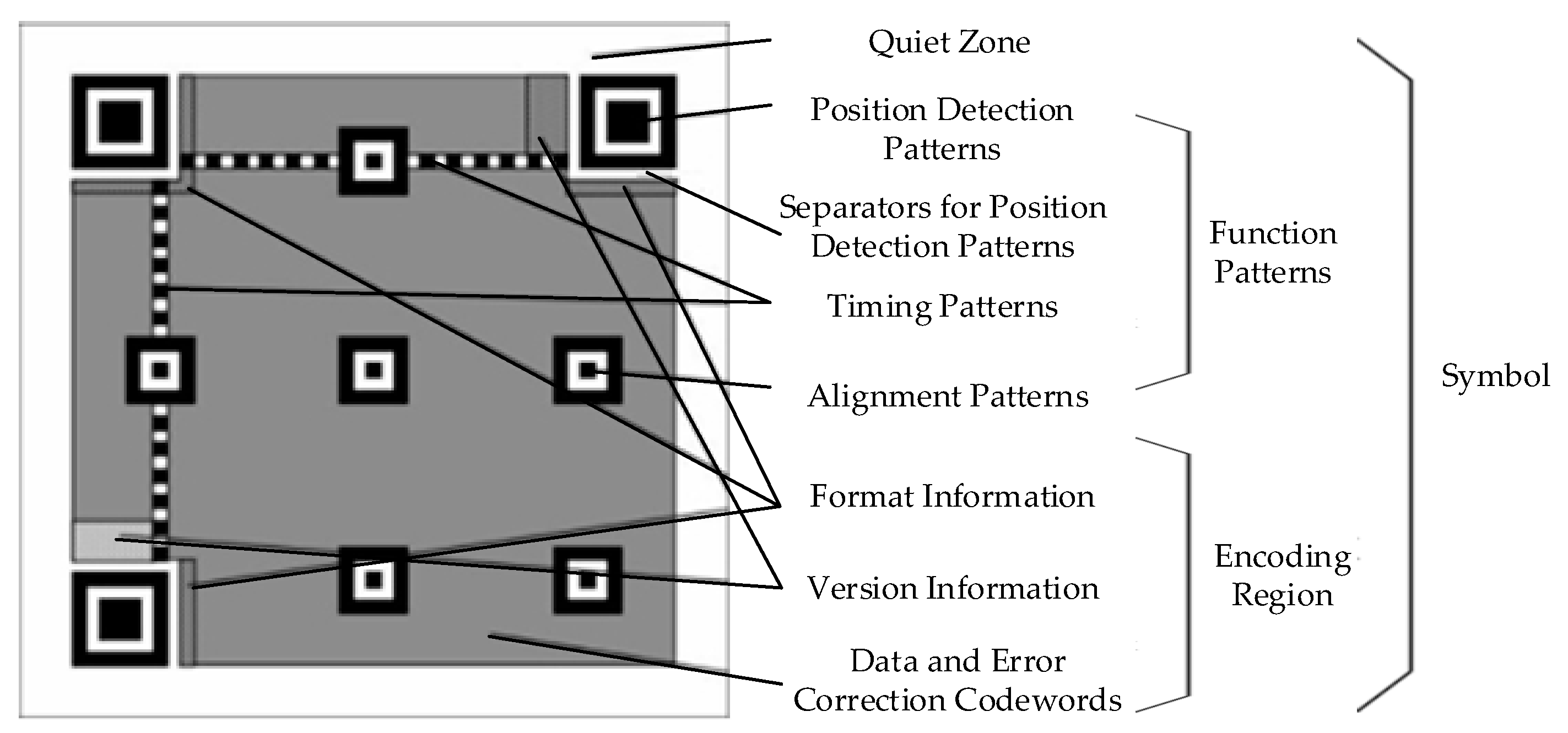 Sustainability | Free Full-Text | Rewritable and Sustainable 2D Barcode ...