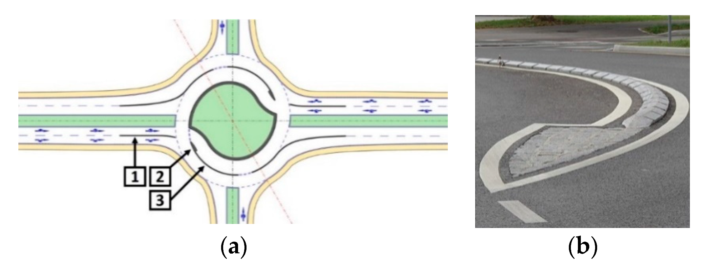 An Analysis of Traffic Conflicts as a Tool for Sustainable Road Transport