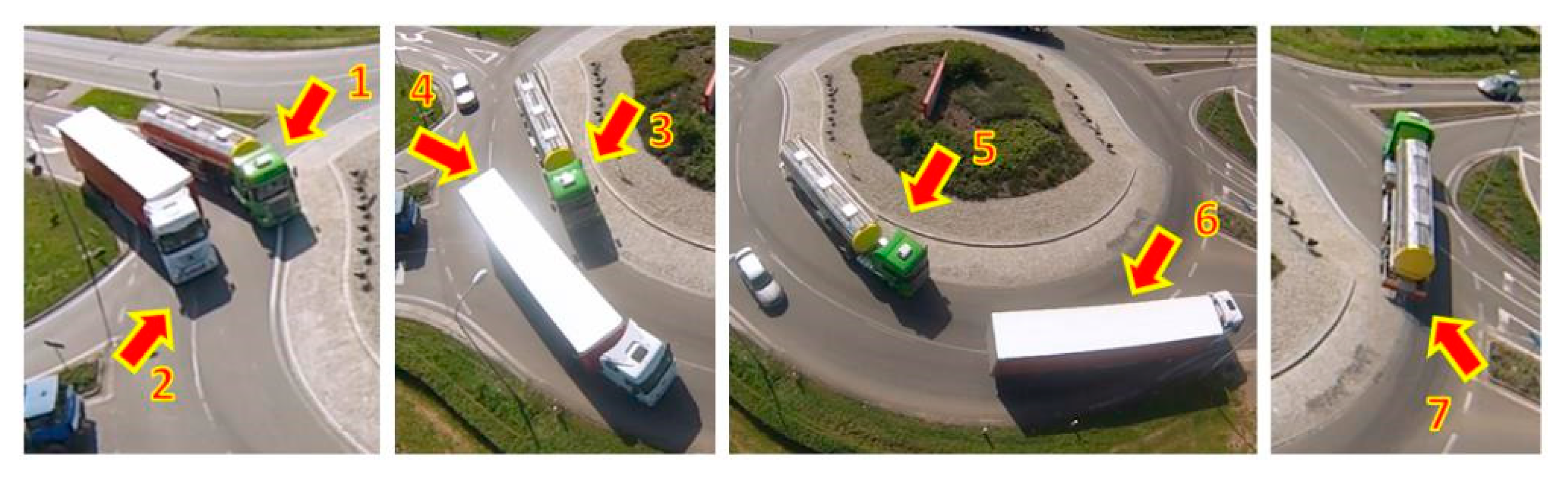 An Analysis of Traffic Conflicts as a Tool for Sustainable Road Transport