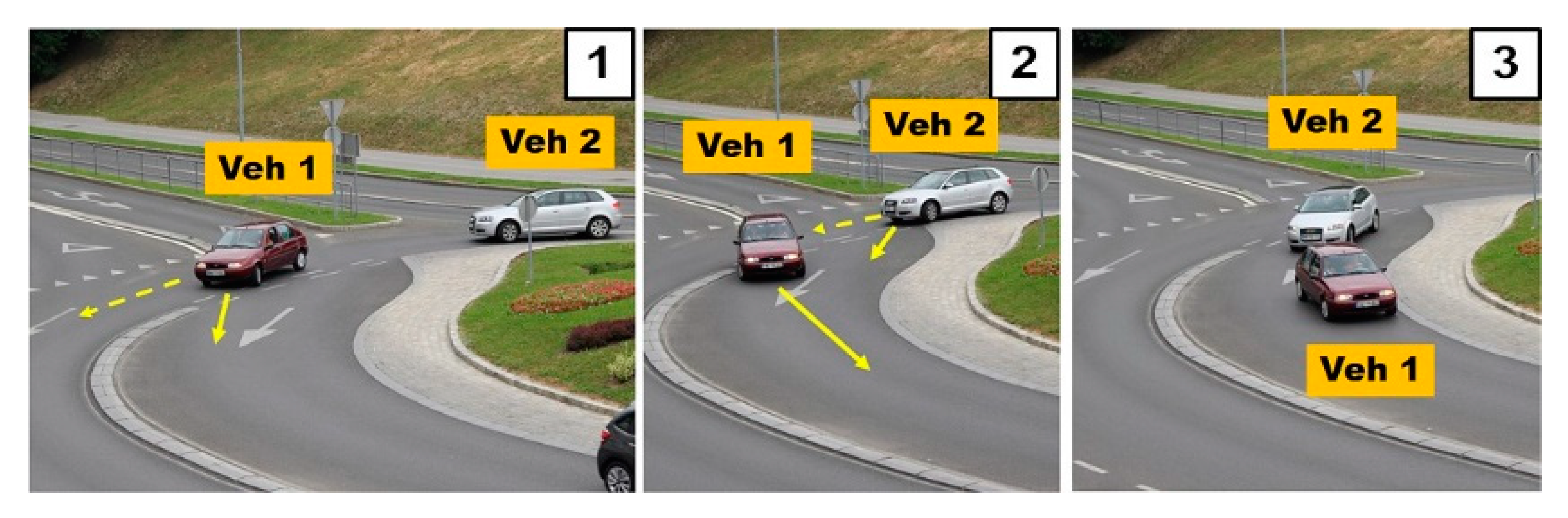 An Analysis of Traffic Conflicts as a Tool for Sustainable Road Transport