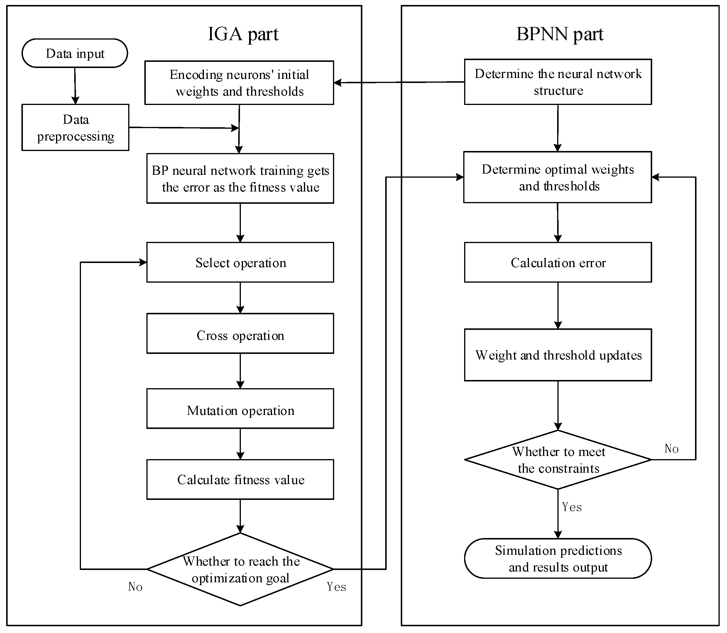Sustainability | Free Full-Text | Travel Characteristics Analysis and ...