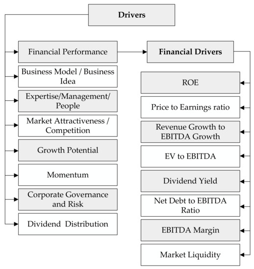 MCDM Evaluation of Asset-Based Road Freight Transport Companies Using ...