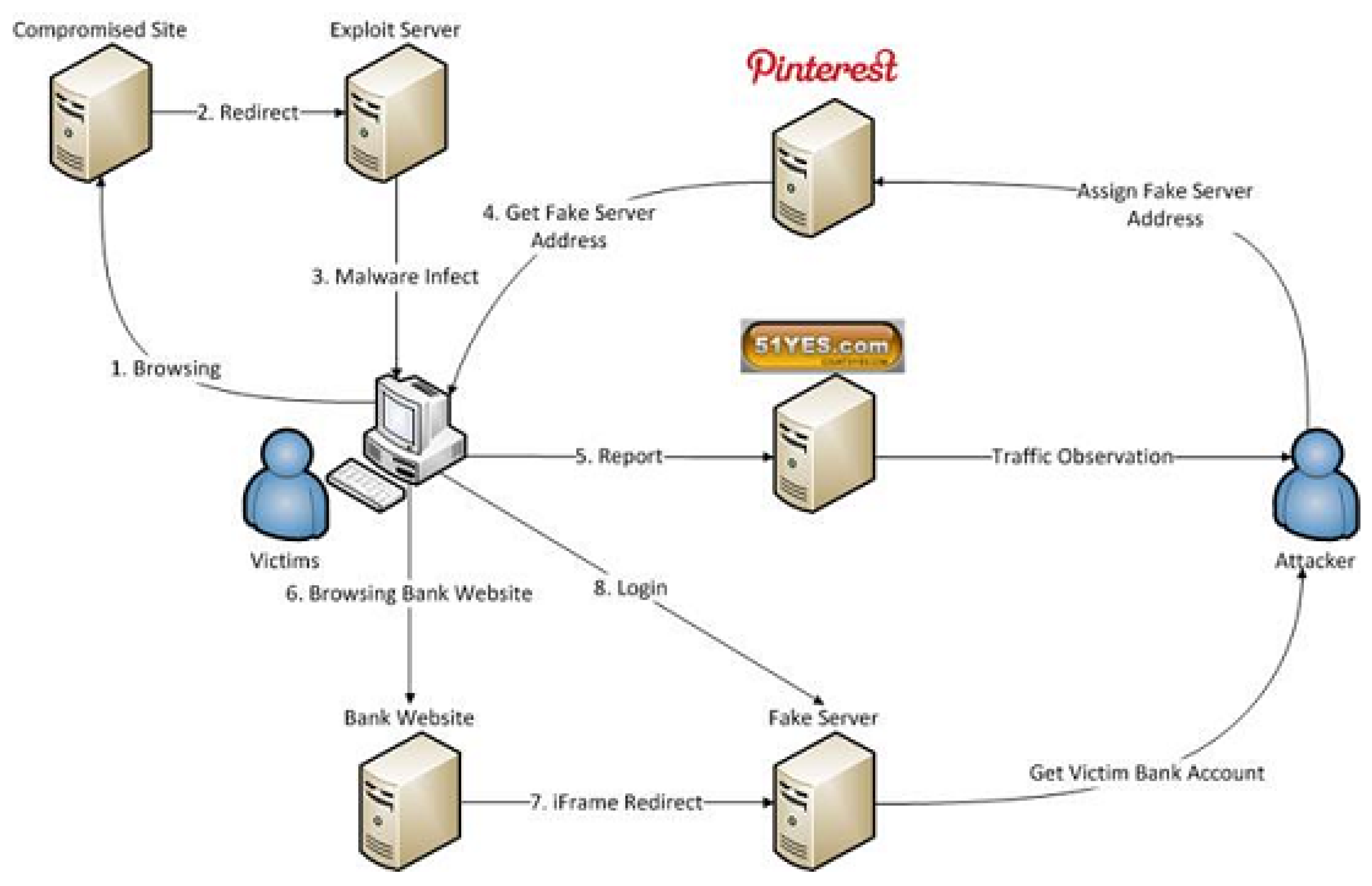 Sustainability | Free Full-Text | FIViz: Forensics Investigation ...