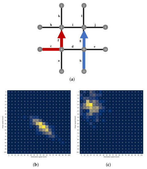 Traffic State Estimation and Classification on Citywide Scale Using Speed Transition Matrices