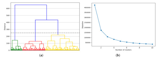Traffic State Estimation and Classification on Citywide Scale Using Speed Transition Matrices