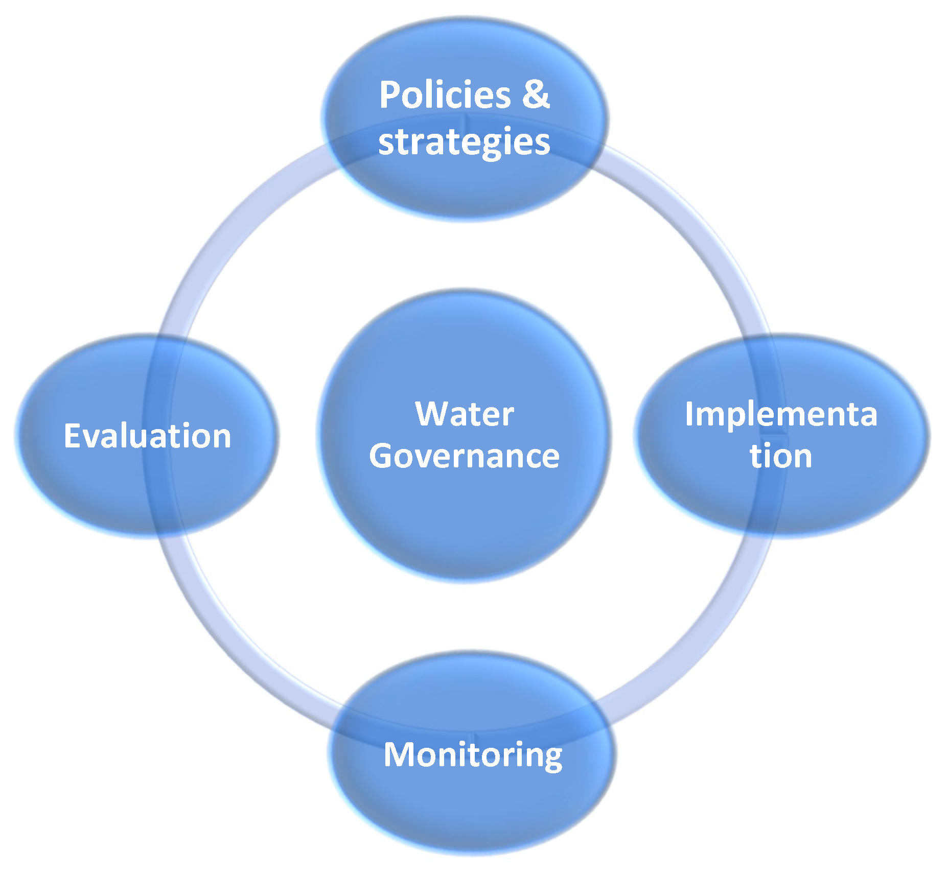 Sustainability Free Full Text A Water Compact For Sustainable Water