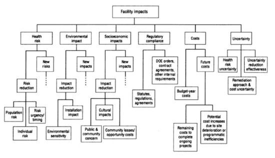 Sustainability | Free Full-Text | National Strategy for Framing and ...