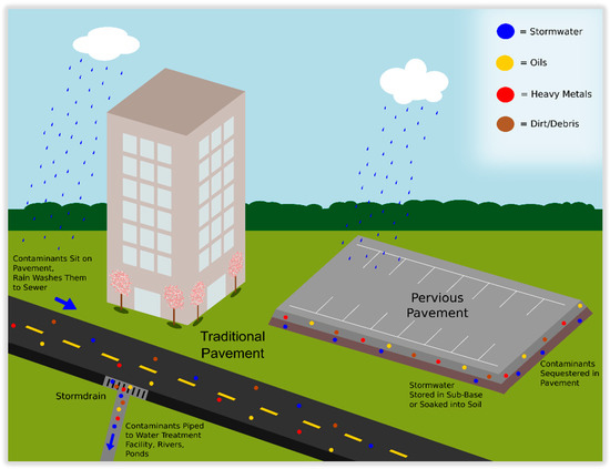 Advancing Pervious Pavements through Nomenclature, Standards, and ...