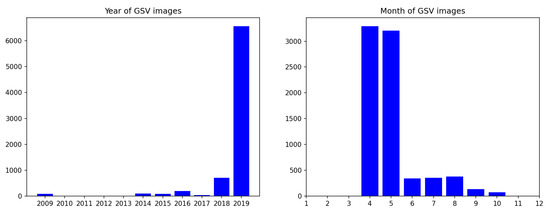 Standardized Green View Index and Quantification of Different Metrics ...