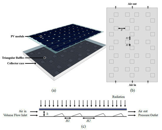 Effect of Triangular Baffle Arrangement on Heat Transfer Enhancement of ...