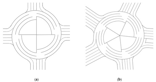 Safety and Efficiency Analysis of Turbo Roundabout with Simulations ...