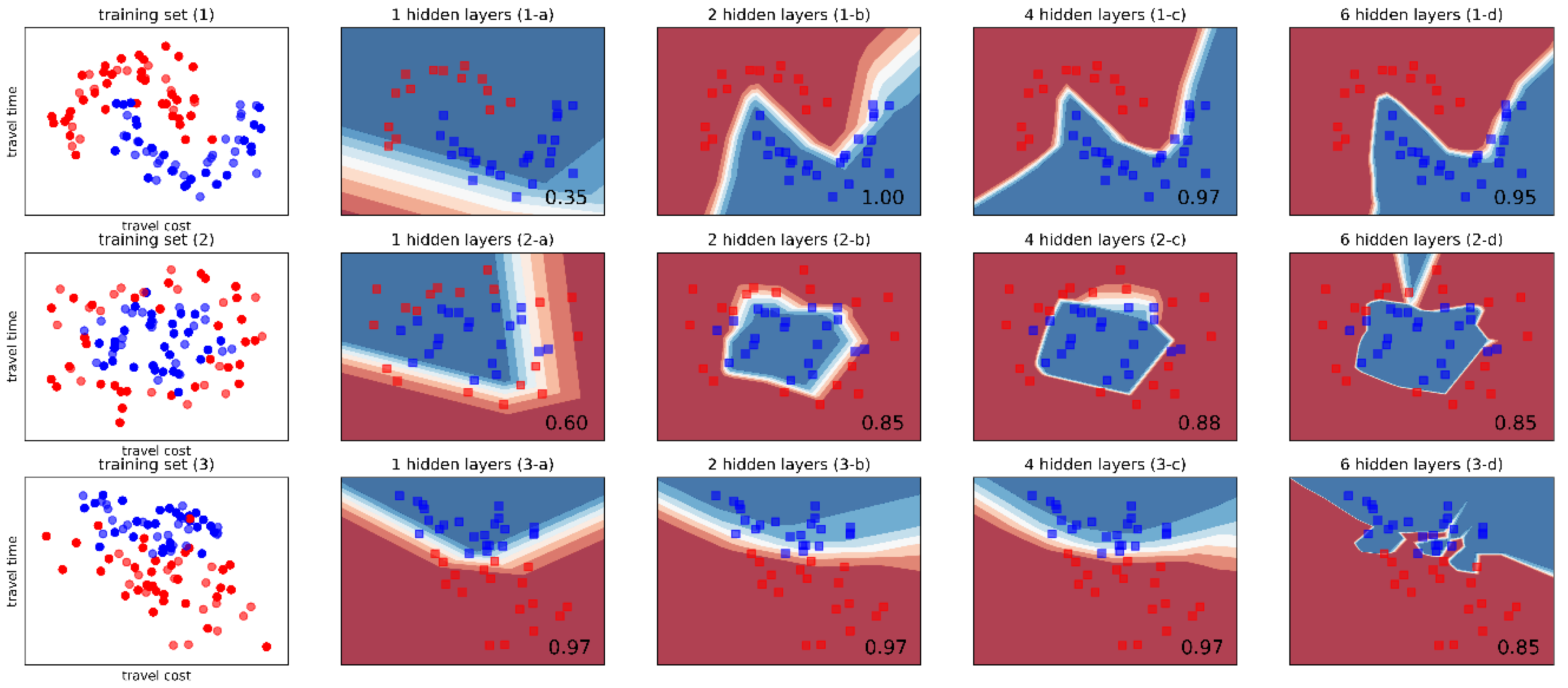 Sustainability | Free Full-Text | Deep Neural Network Design for ...