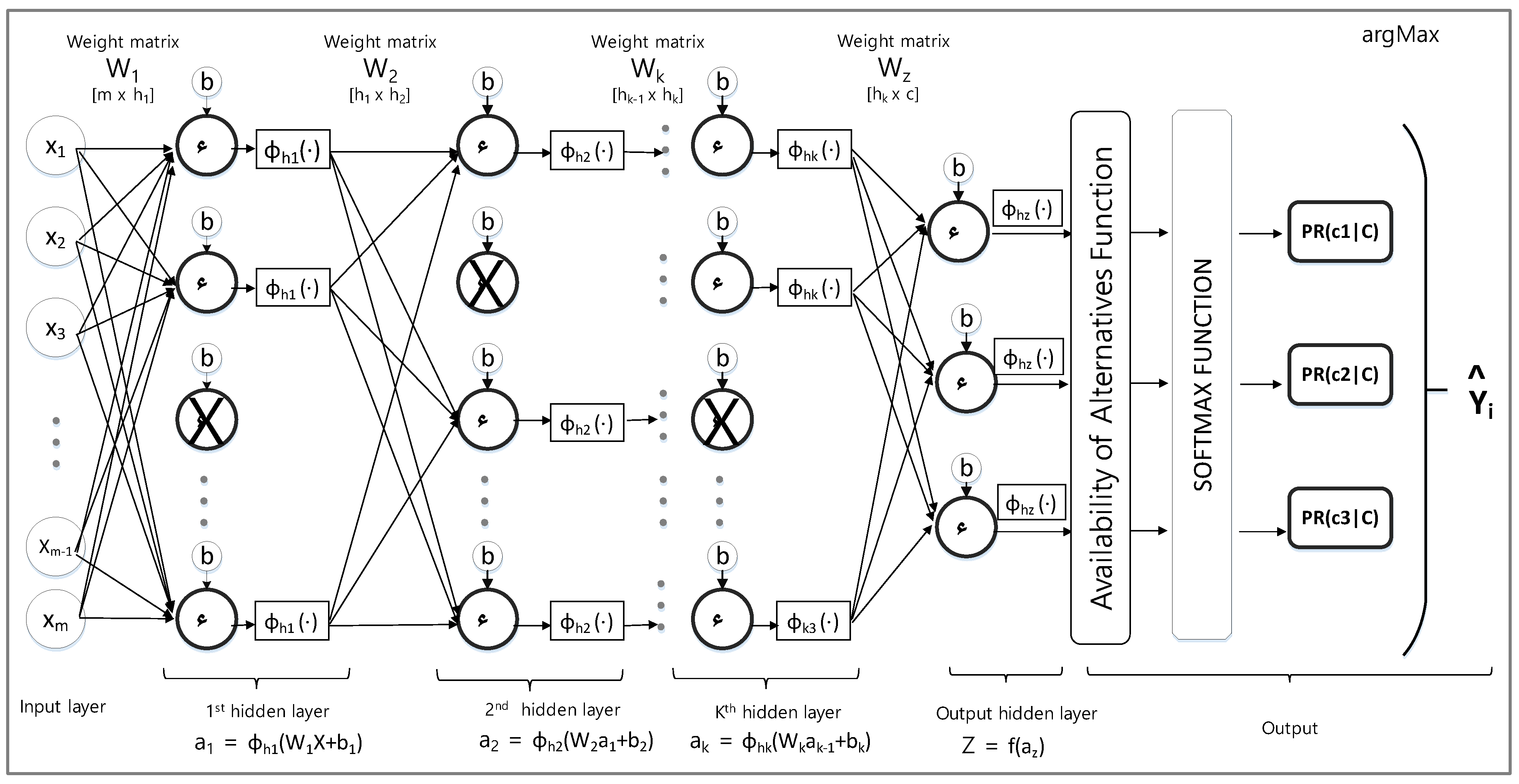 Sustainability | Free Full-Text | Deep Neural Network Design for ...
