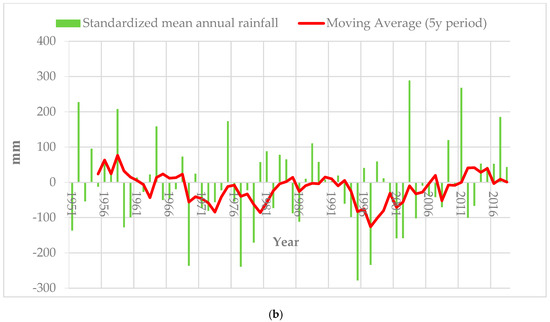 Sustainability | Free Full-Text | Identifying Barriers and Enablers for ...