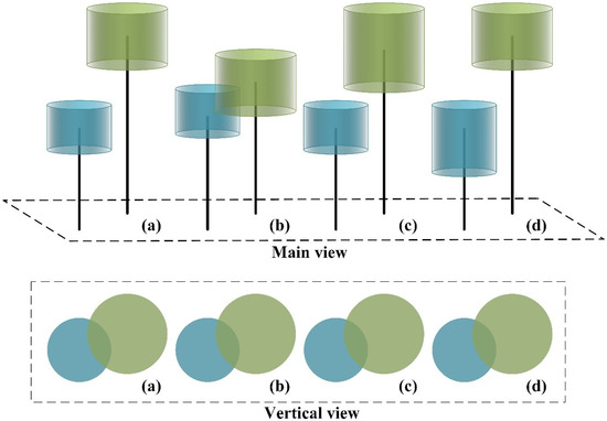 Quantifying the Effect of Crown Vertical Position on Individual Tree ...