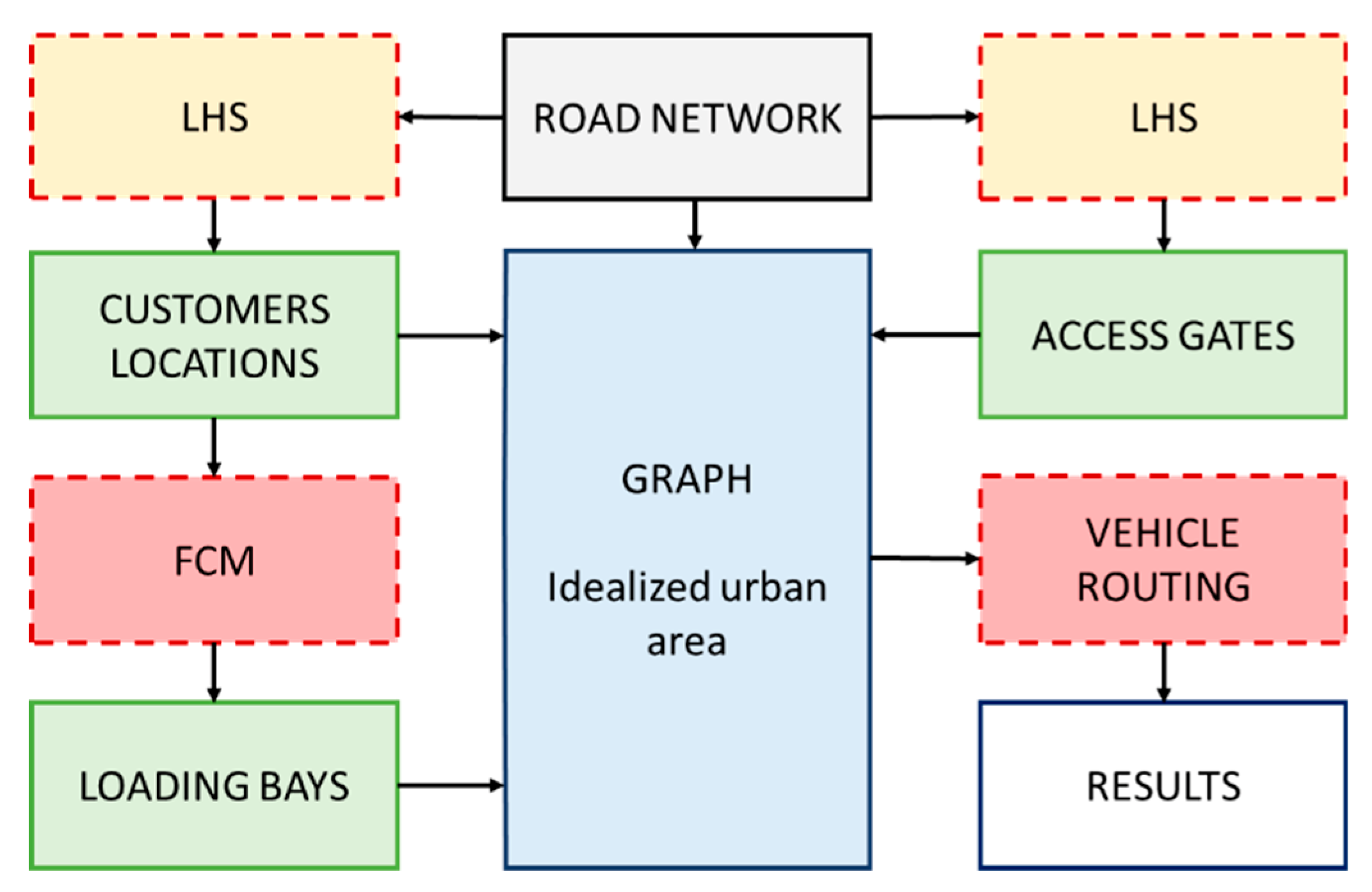 Flexible Assignment of Loading Bays for Efficient Vehicle Routing in ...