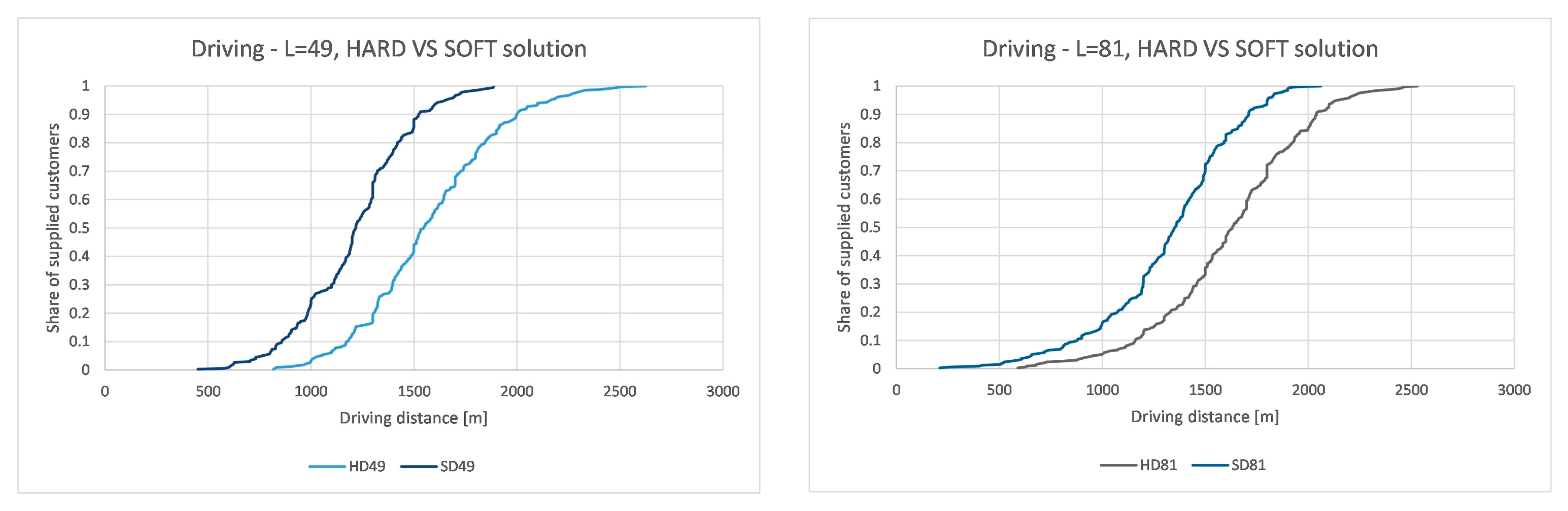 Flexible Assignment of Loading Bays for Efficient Vehicle Routing in ...