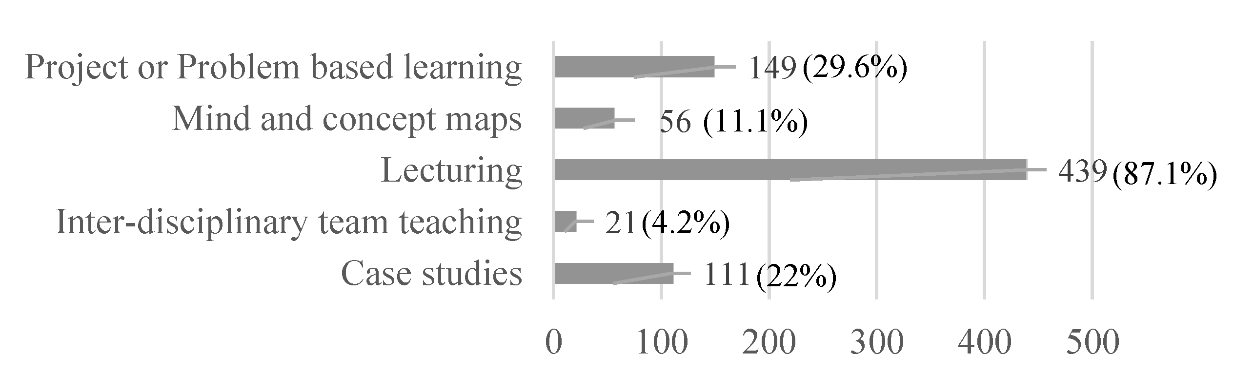 Sustainability | Free Full-Text | Do Spanish Students Become More ...