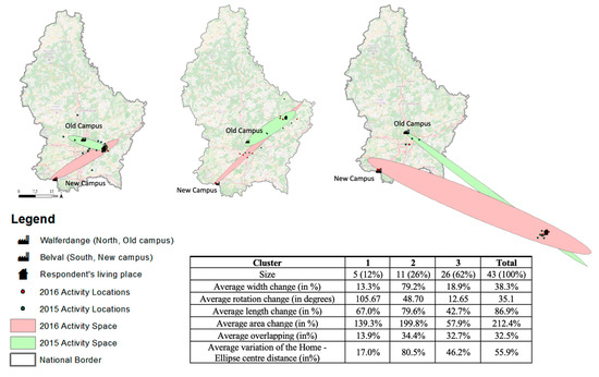 Short- and Long-Term Impacts of Workplace Relocation: A Survey and ...