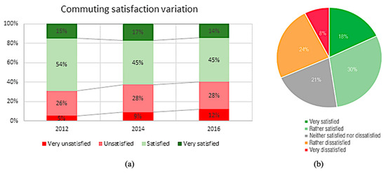 Short- and Long-Term Impacts of Workplace Relocation: A Survey and ...