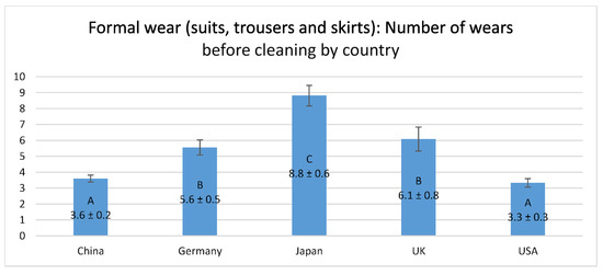 Laundry Care Regimes: Do the Practices of Keeping Clothes Clean Have ...