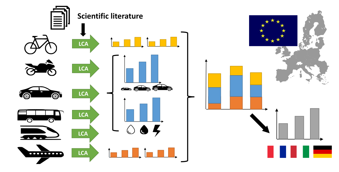 Sustainability | Free Full-Text | Exploiting the Scientific Literature ...