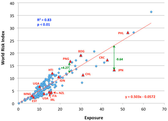 The Role of Education in Increasing Awareness and Reducing Impact of ...