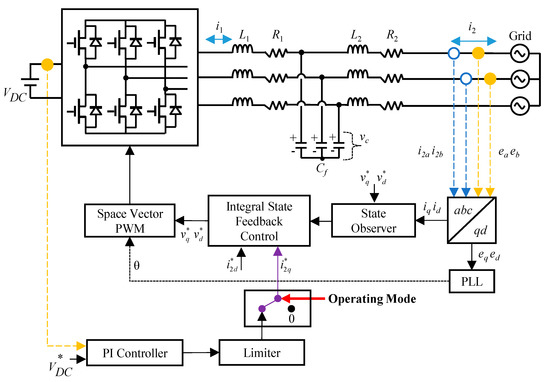 A Power Flow Control Strategy for Hybrid Control Architecture of DC ...