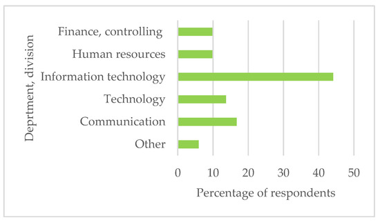 Sustainable Development of Human Resources in Globalization Period