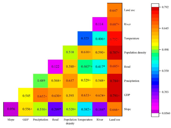 Evaluation of the Temporal and Spatial Changes of Ecological Quality in ...