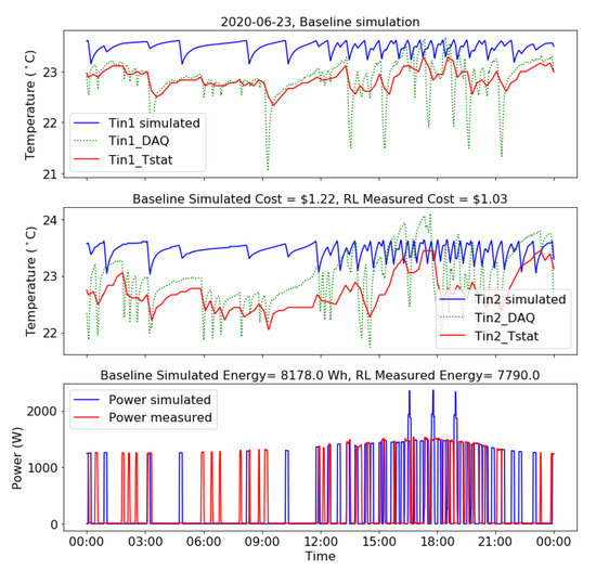 Evaluating the Adaptability of Reinforcement Learning Based HVAC ...