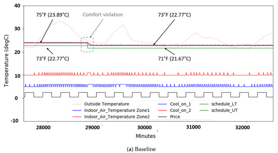 Evaluating the Adaptability of Reinforcement Learning Based HVAC ...