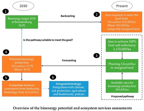 Sustainability | Special Issue : Energy Modeling Related to Sustainability