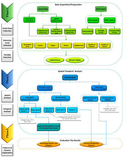Sustainability | Free Full-Text | Spatial-Temporal Analysis of Point ...