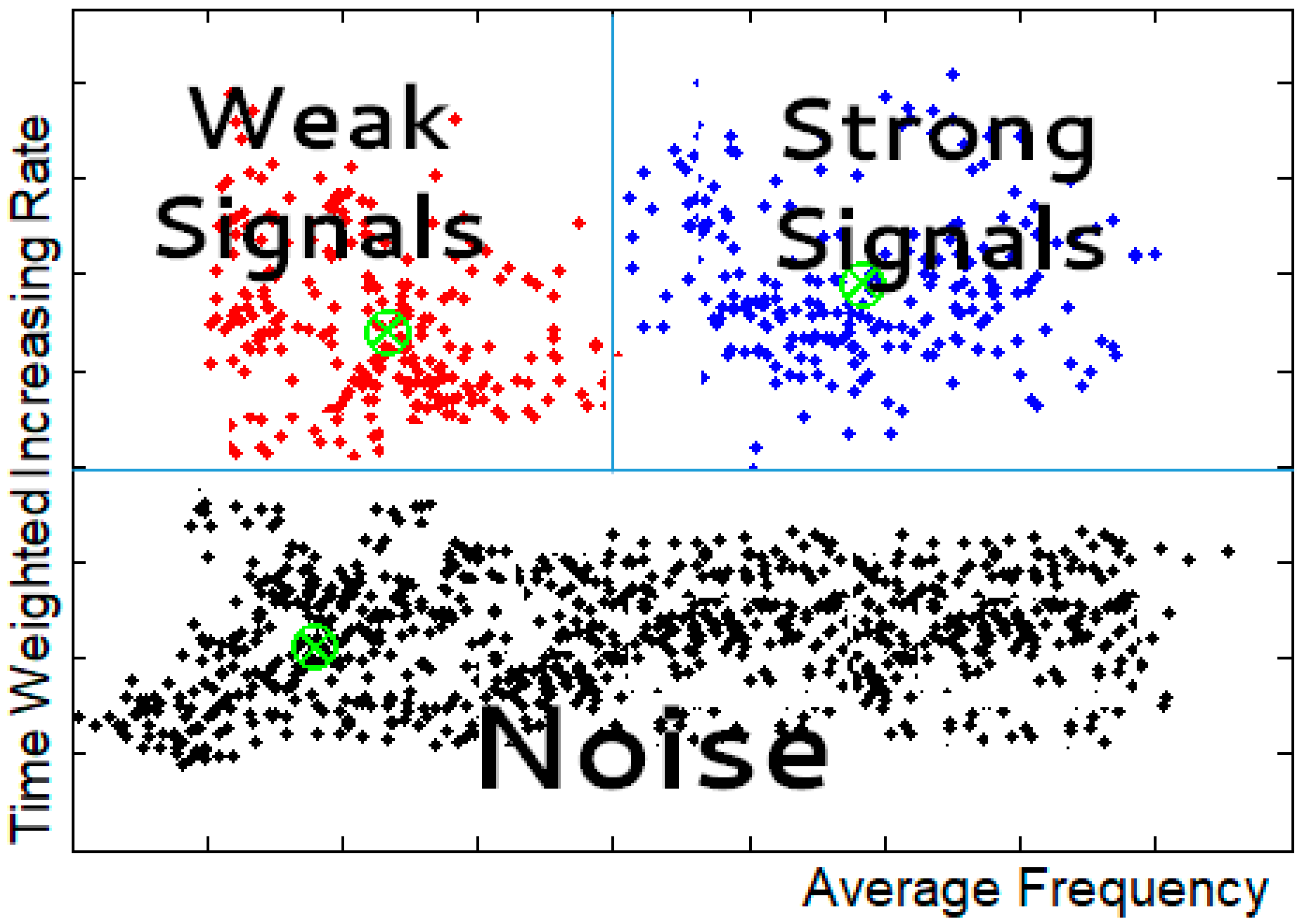 Detecting Weak Signals of the Future: A System Implementation Based on Text Mining and Natural ...