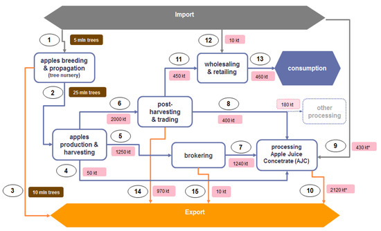 Information Asymmetry as a Barrier in Upgrading the Position of Local ...