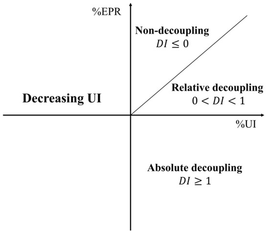 Sustainability | Free Full-Text | Integrating Sustainability Assessment ...