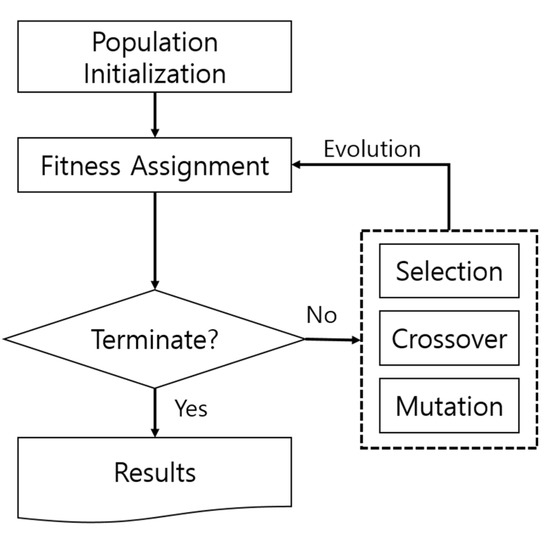 Sustainability | Free Full-Text | Construction Cost Estimation Using a Case-Based Reasoning ...