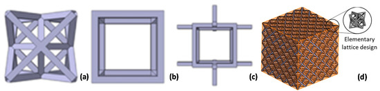 Design for Additive Manufacturing: A Systematic Review
