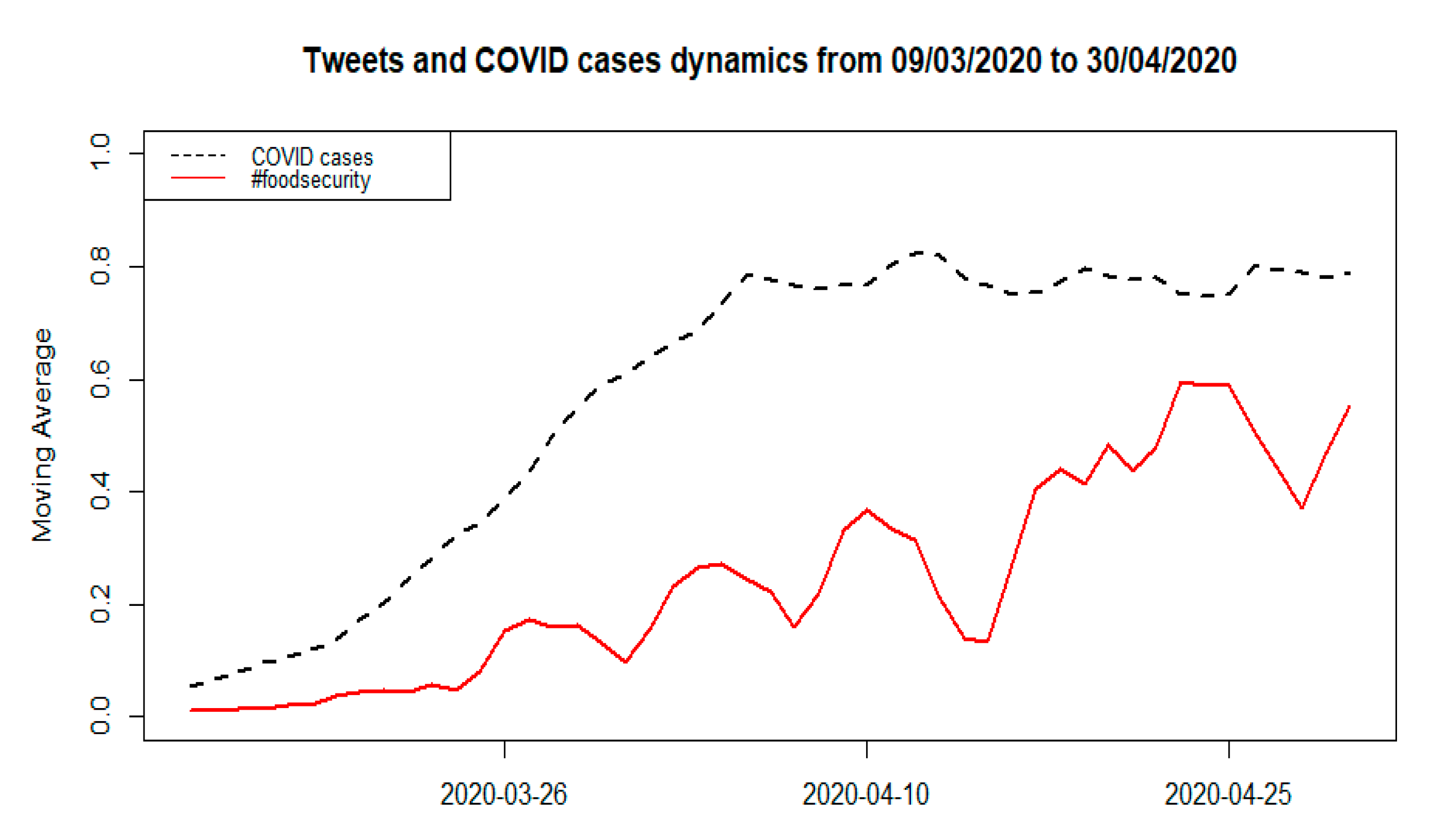 COVID-19, the Food System and the Circular Economy: Challenges and ...