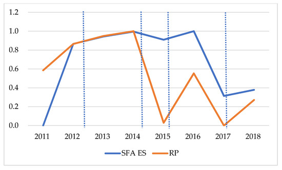 An Evaluation of the Impact of Ecological Compensation on the Cross ...