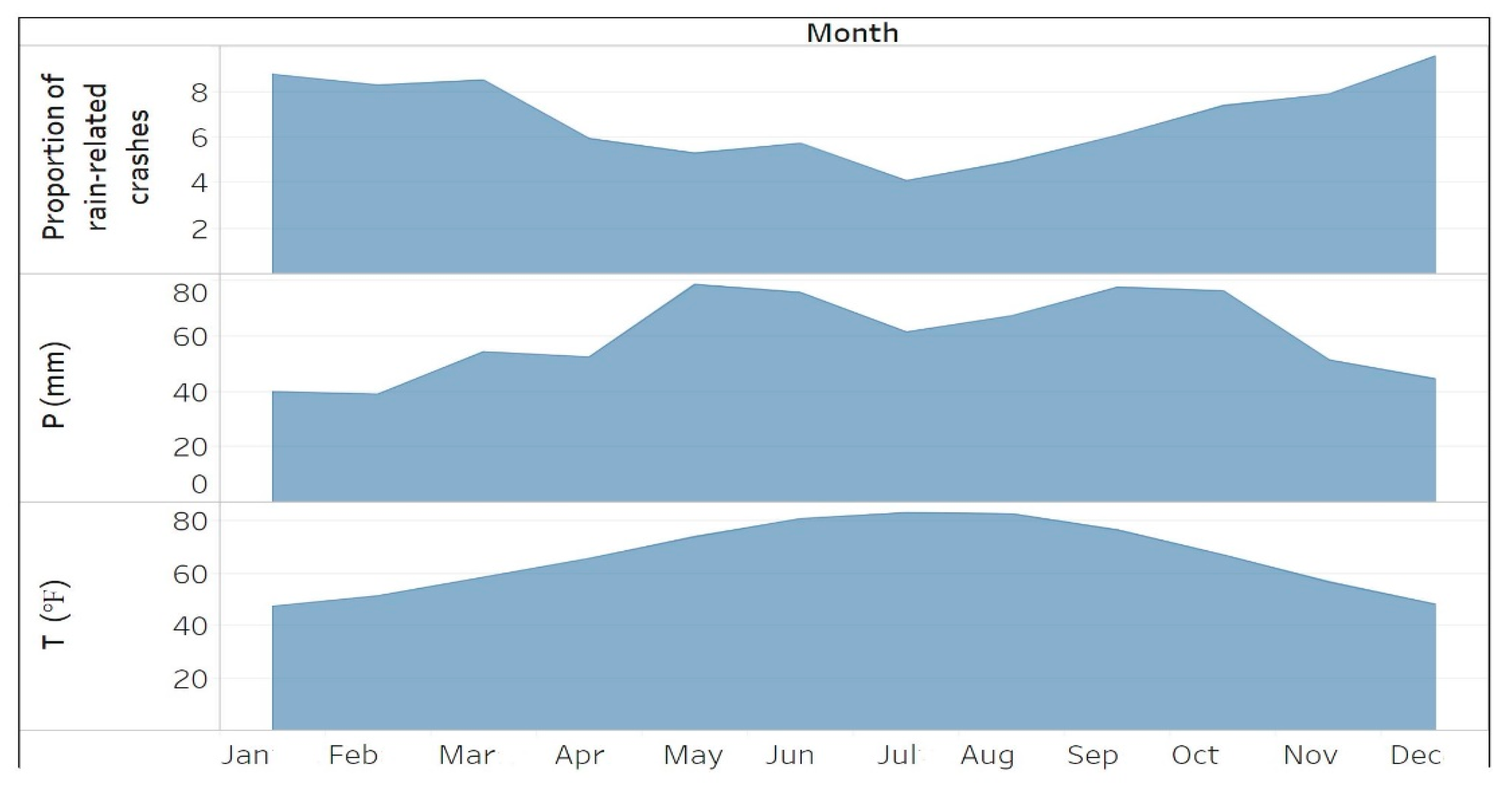 Sustainability | Free Full-Text | Investigation of the Relationship ...