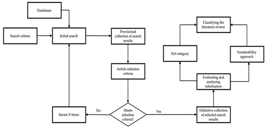 Sustainability | Free Full-Text | A General Outline of a Sustainable ...