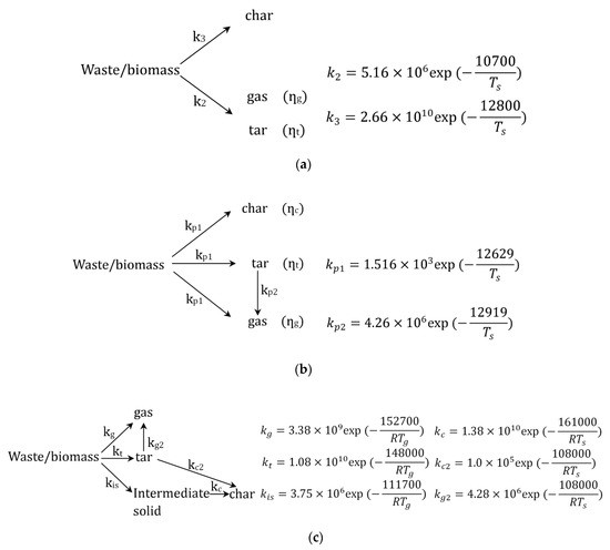 Sustainability | Free Full-Text | Solid Waste Incineration Modelling ...